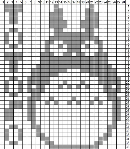 Finally finished my Totoro Socks! : r/knitting