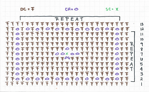 Ravelry: Peter pattern by Jessica McDowell