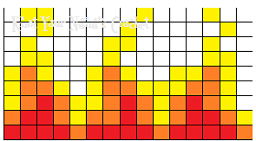 Ravelry: Flame Chart for Hats pattern by Teri Heathcote